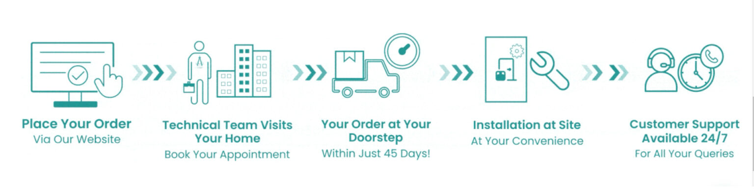 Infrastructure – Ahlada Engineers Limited